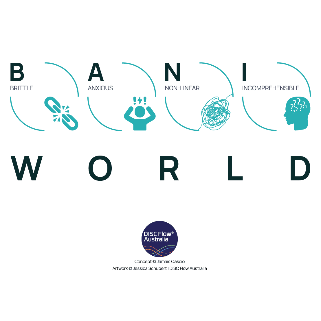 Leadership Bites: Navigating the BANI World - DISC Flow Australia