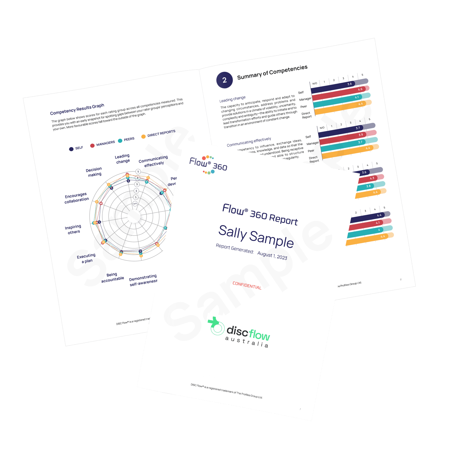 Advanced DISC Profiles & Personality Assessments | Emotional ...